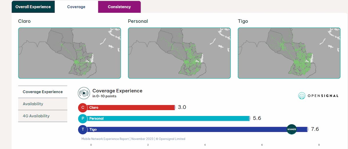 Mobile Internet in Paraguay: How to choose the best option?